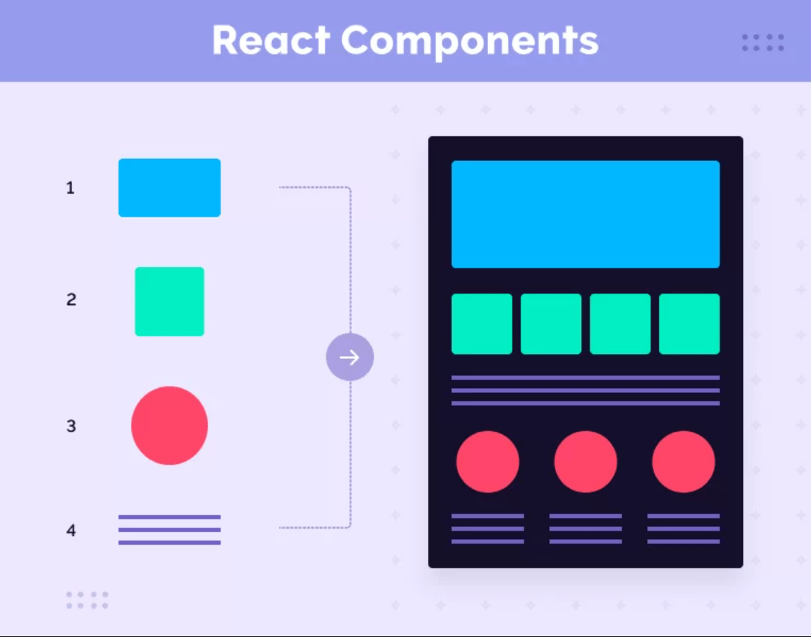 Getting Started with React « Reviewary
